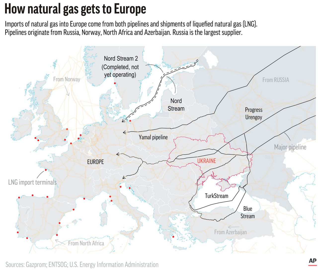 EXPLAINER: What is the Nord Stream 2 pipeline?