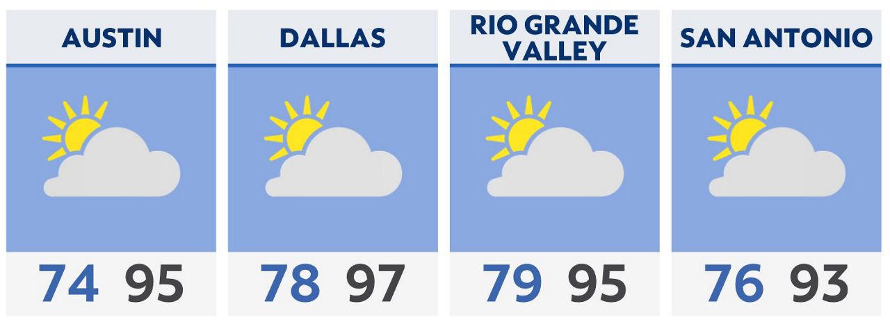 Evening Briefing Texas Sept. 3