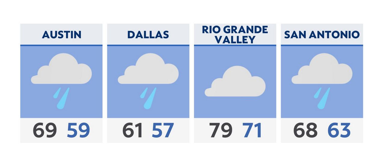 Morning Briefing Texas Jan. 29