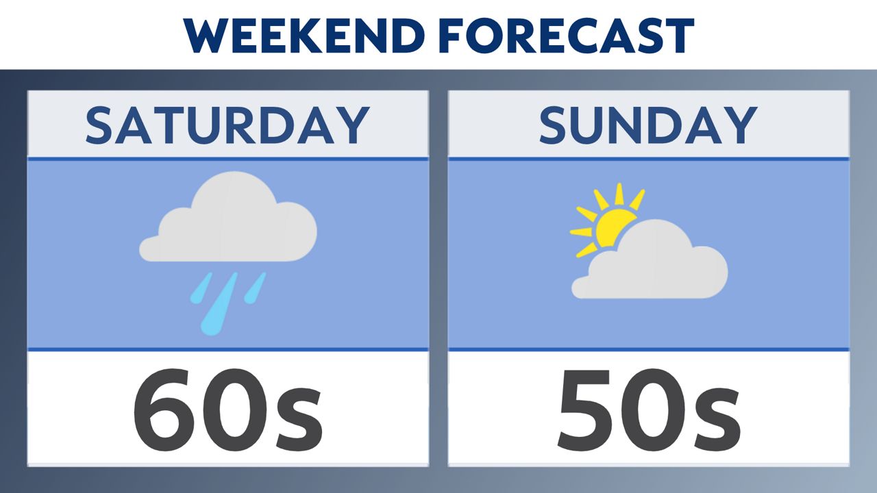 Heavy rain and gusty winds come with a cooldown