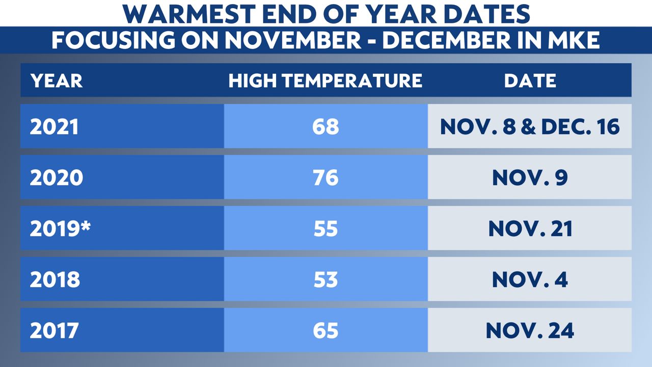 Best time to hang up your outdoor holiday decorations