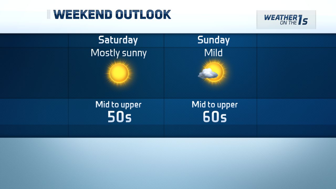 Enjoy Mild Weather this Weekend While it Lasts