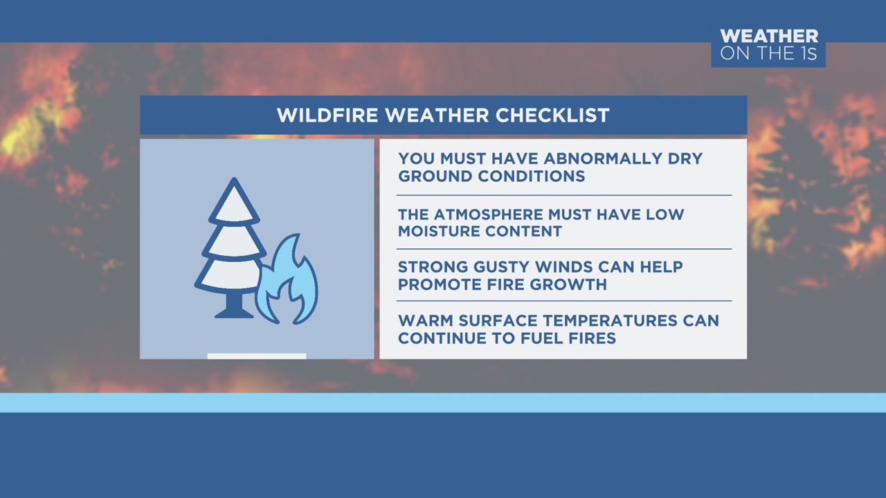 Severe Weather Awareness Week: Extreme heat