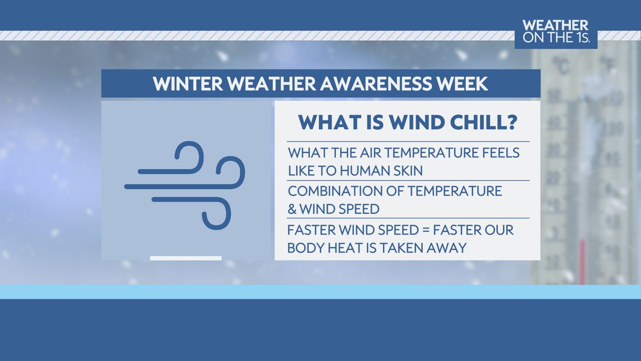 Wisconsin's Winter Weather Guide, How to Stay Safe