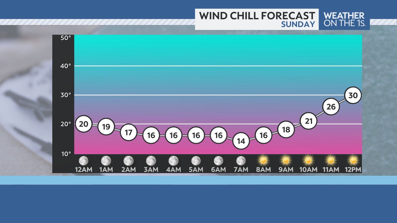 Central Florida braces for rare extreme cold weather
