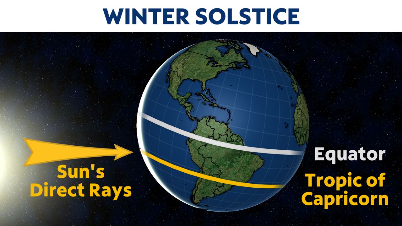Winter Solstice 2025