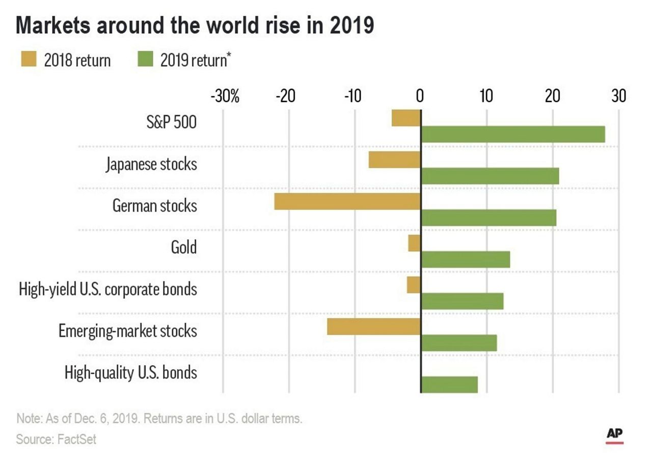 Impeachment, immigration, Brexit: How 2019 looked in charts