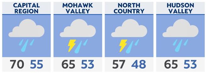 Capital Region Forecast