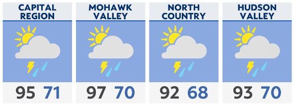 Your Capital Region Weather Forecast