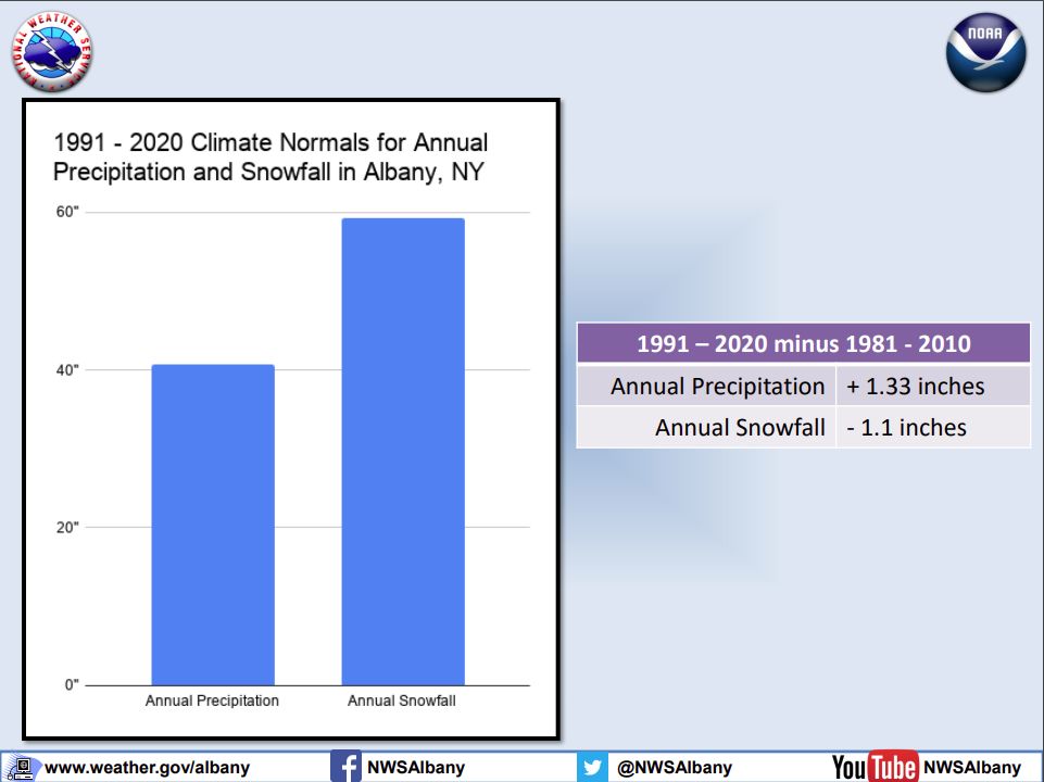 New 30-year climate normals show a warming trend