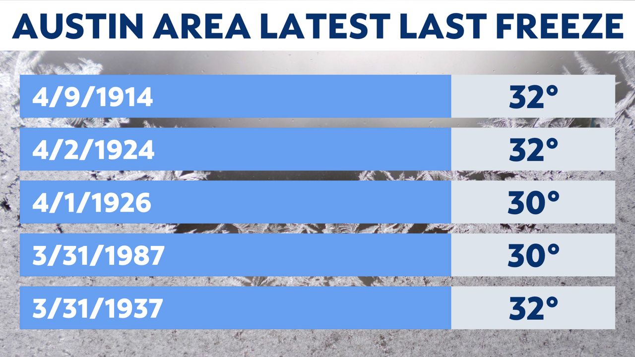 I'm ready to plant! Are we done with the freezing cold?