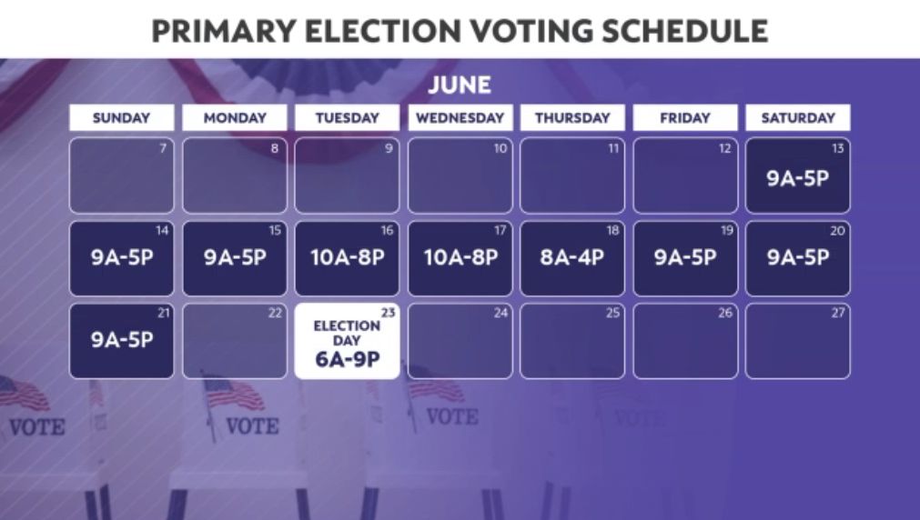 Voting early and by mail: What you need to know