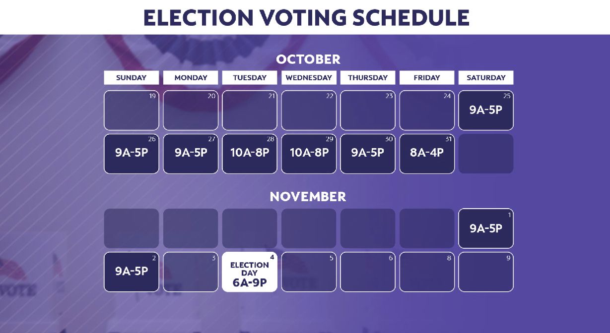 Voting early and by mail: What you need to know