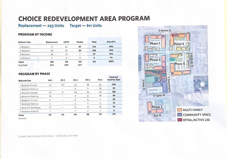 Displacement worries 15th Ward as I-81 project looms