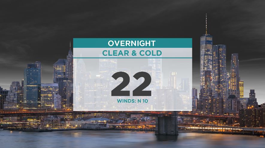 One More Chilly Day This Week