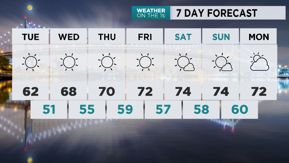 Lots of October Sunshine on the Way!