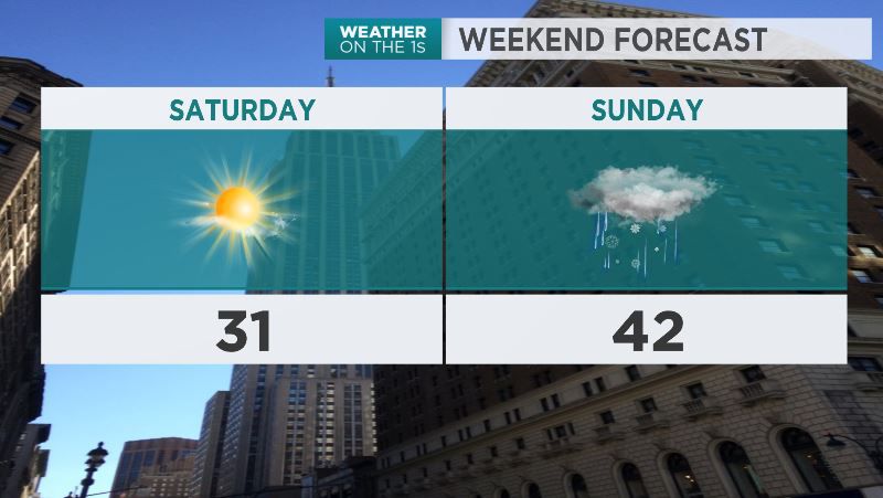 Cold Start to the Weekend