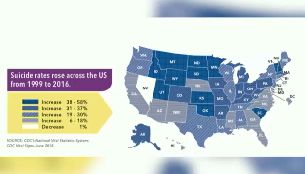 CDC report shows rise in suicides in NY