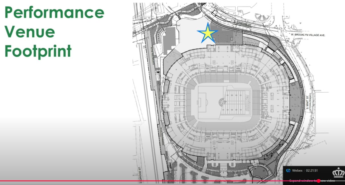 TSE wants to build venue next to Bank of America Stadium