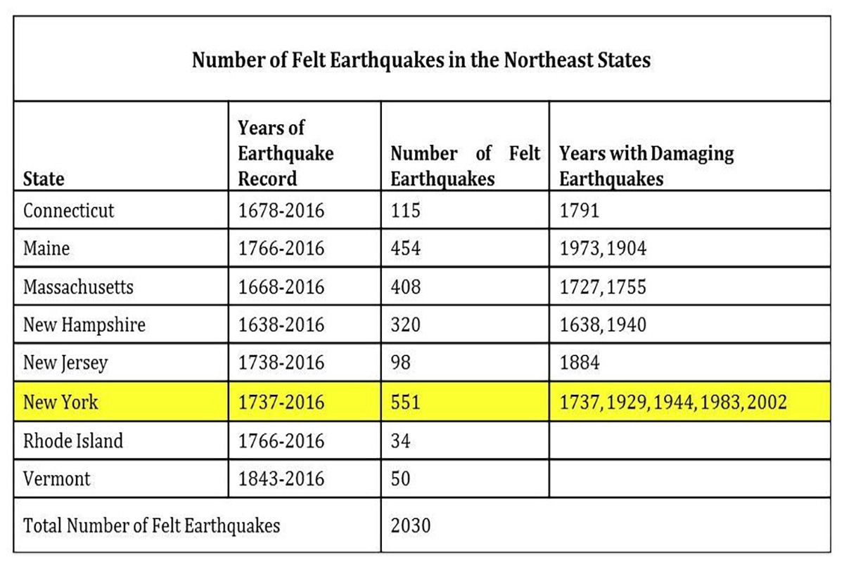 Earthquakes In The Northeast