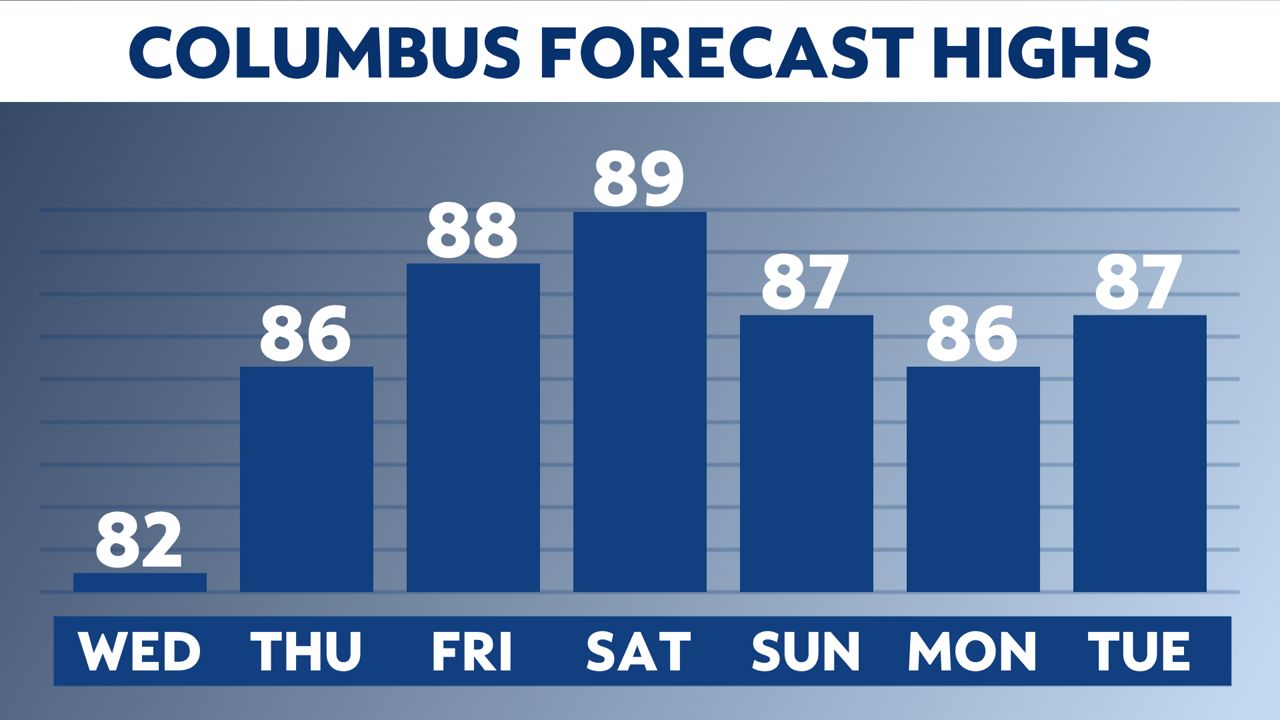 90 degrees already? Is this normal for Ohio?
