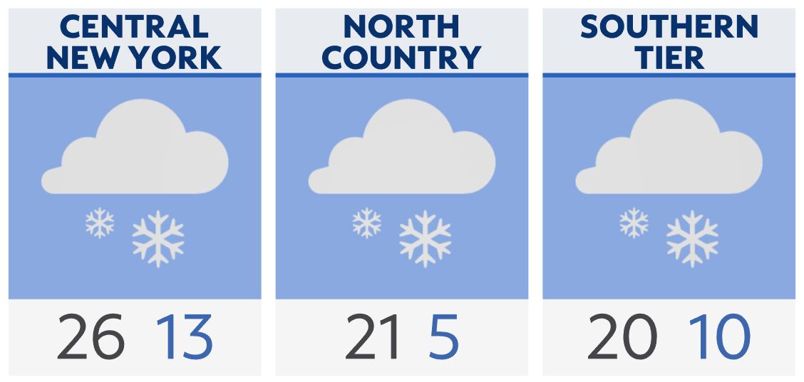 Morning Briefing in Central New York: Jan. 15