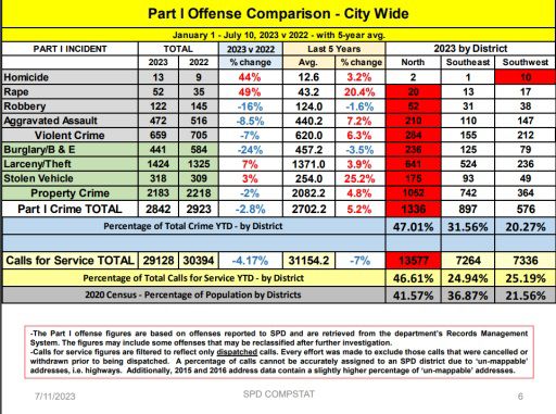 Syracuse gun violence prevention plan removes weekly stipend