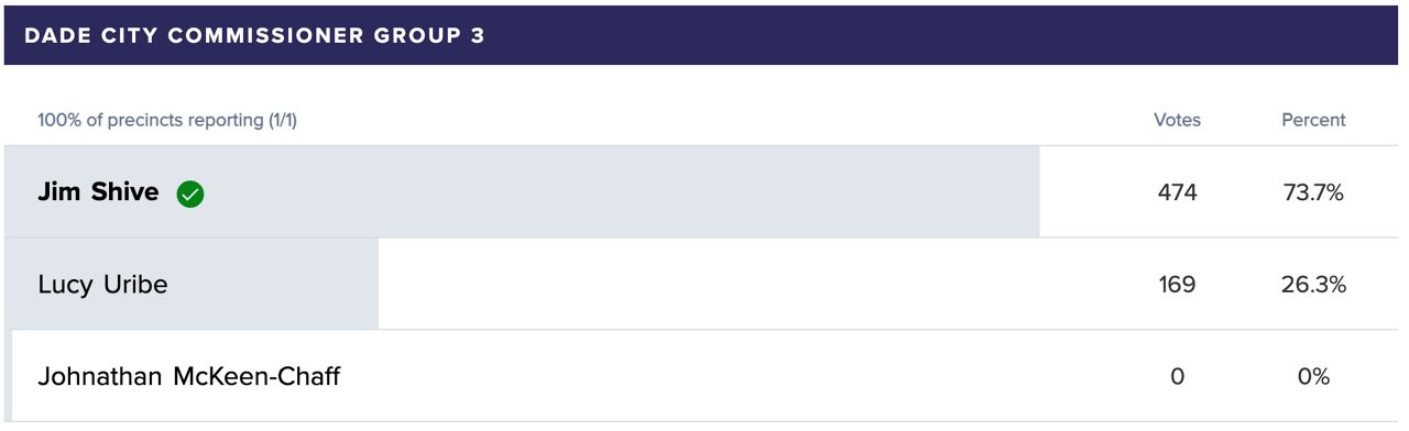 Pasco County municipal election results
