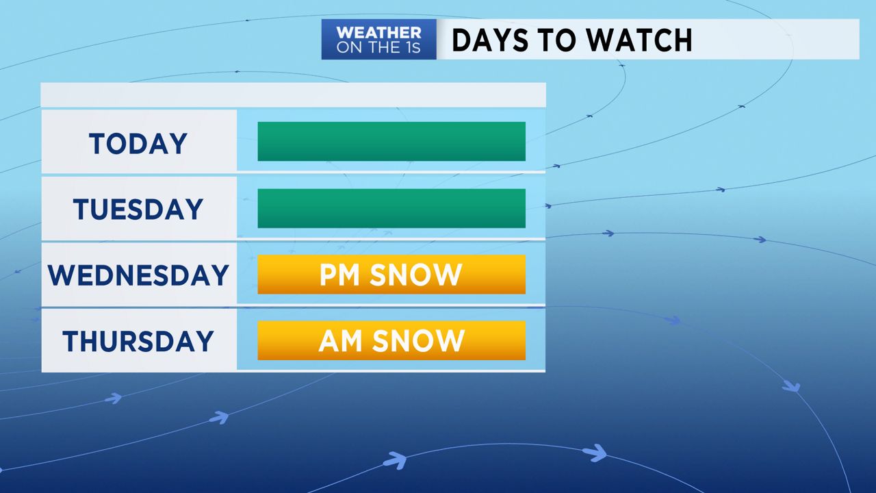 Wisconsin Monday Forecast