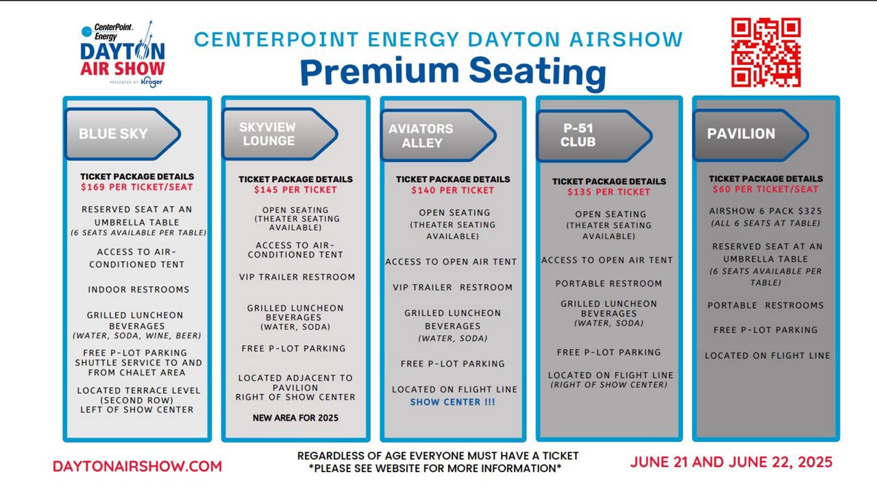 Preparing for the Dayton Airshow