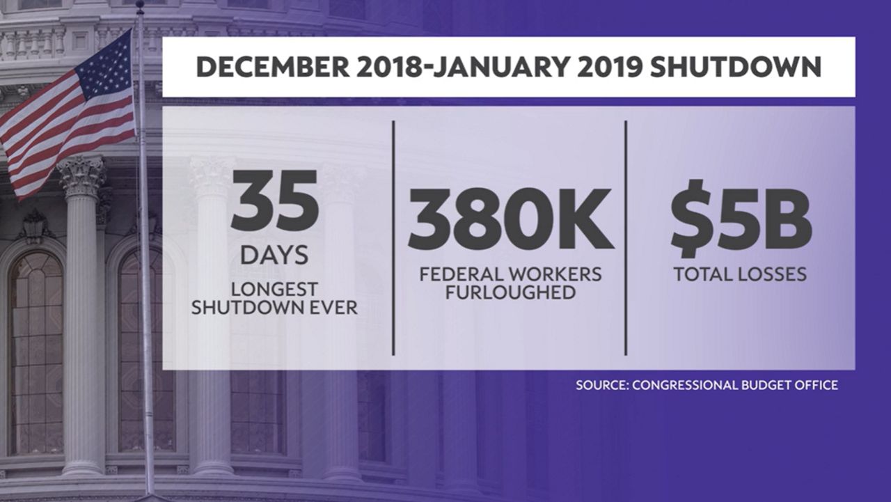 Here’s what you need to know about the government shutdown