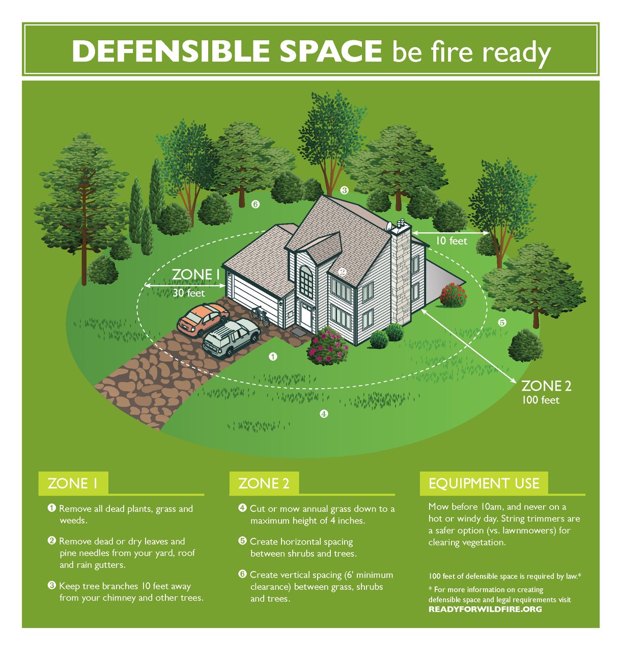 What you need to know before fire season