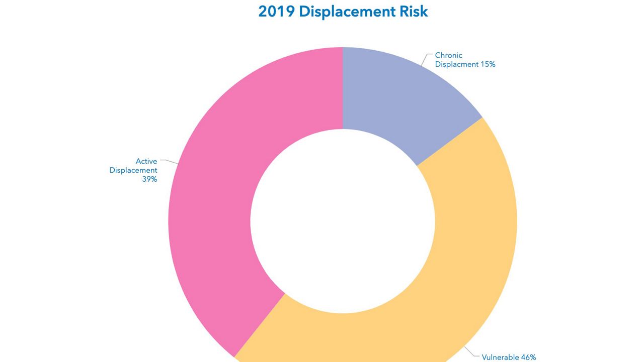 Austin launches first phase of anti-displacement project