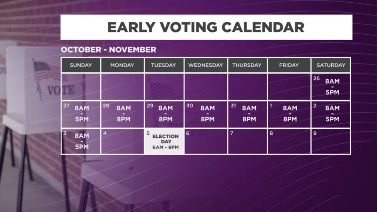 Voting early and voting by mail: What you need to know