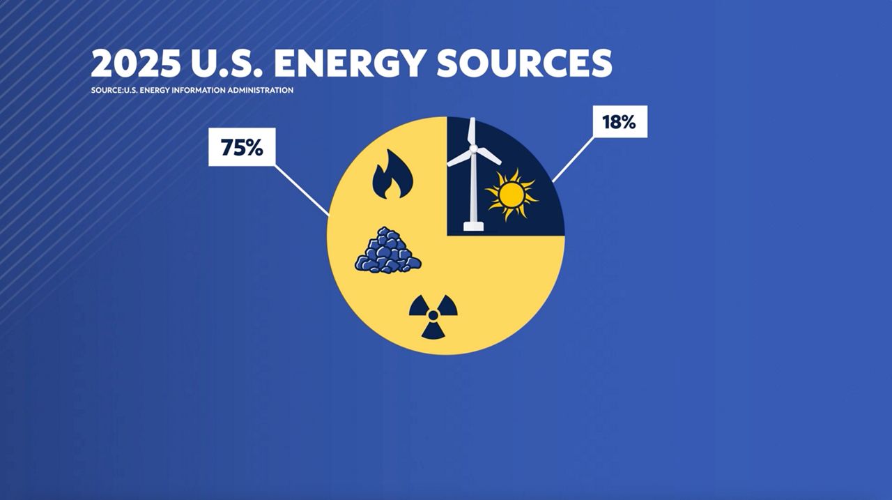 U.S. energy policy and what it means for your electric bill