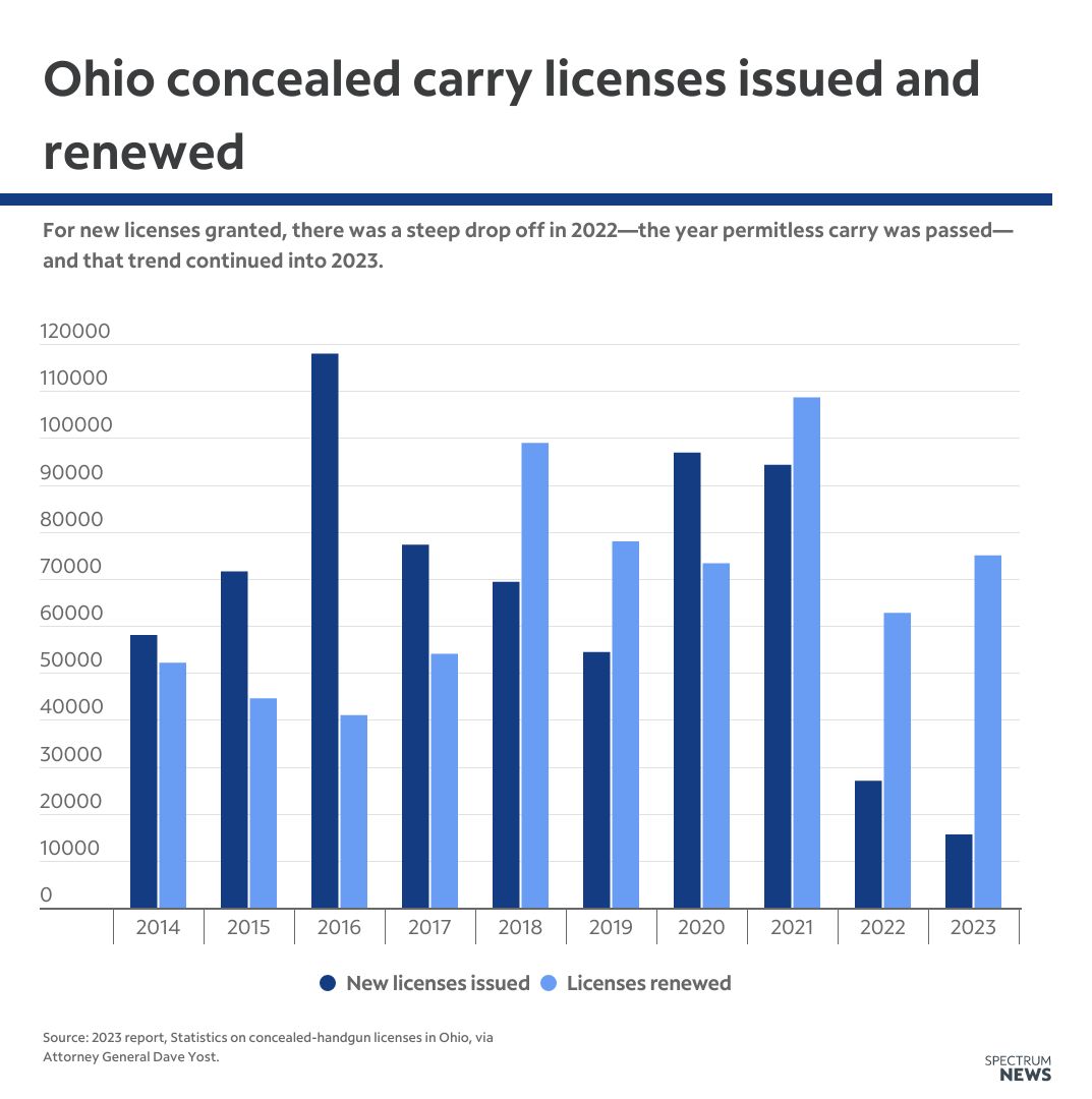 2023 annual report on concealed handgun licenses
