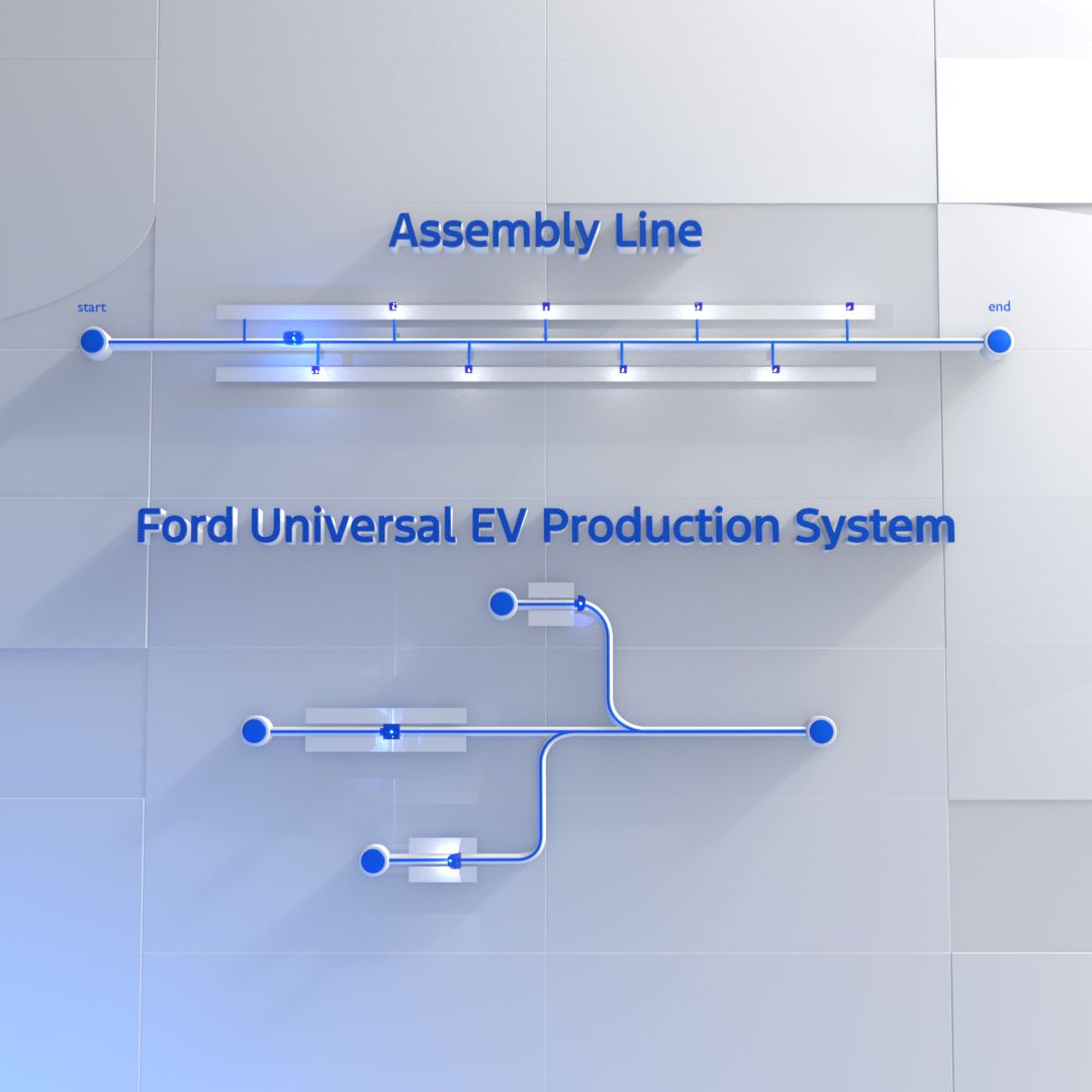 Ford invests in electric vehicles at assembly plant