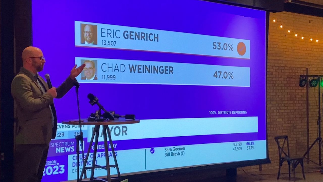 Incumbent Eric Genrich Wins Second Term As Green Bay Mayor