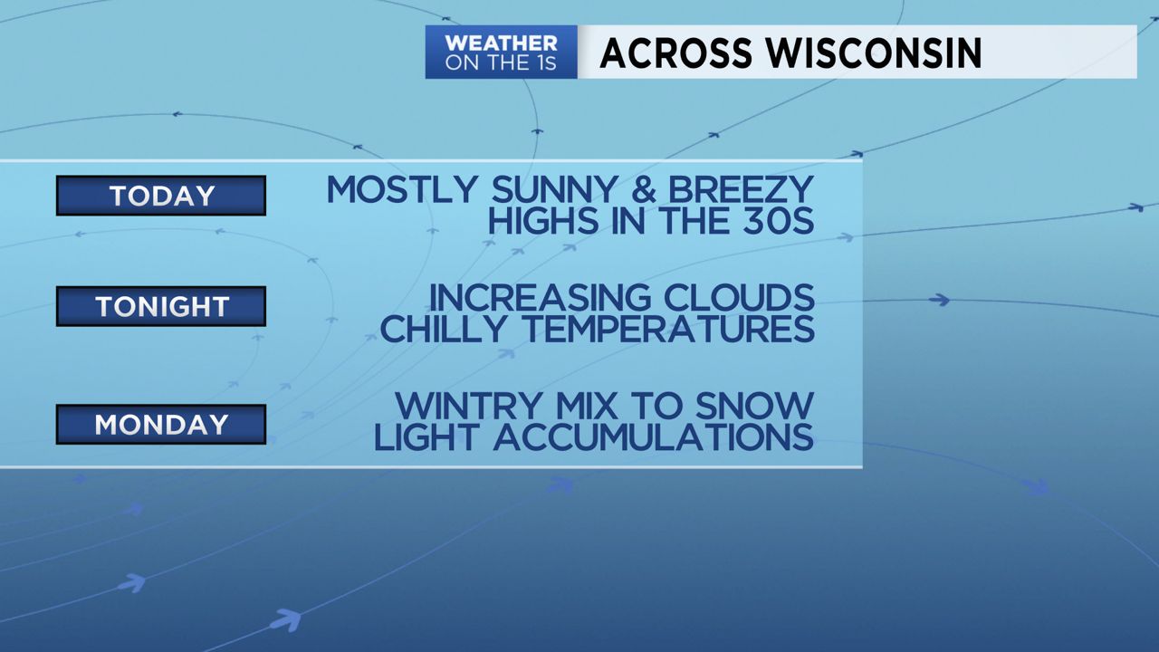 Wisconsin Sunday Forecast