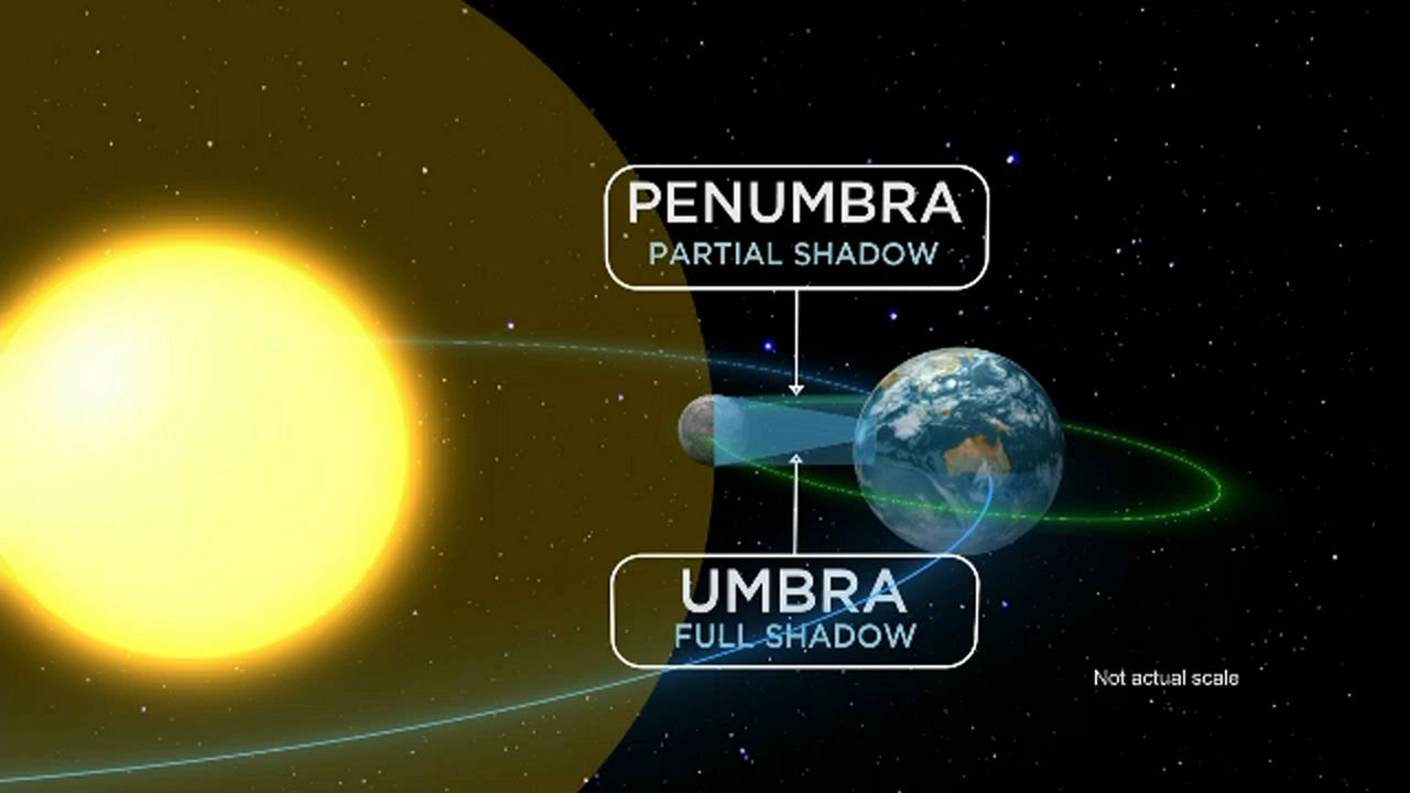 The science behind the upcoming solar eclipse
