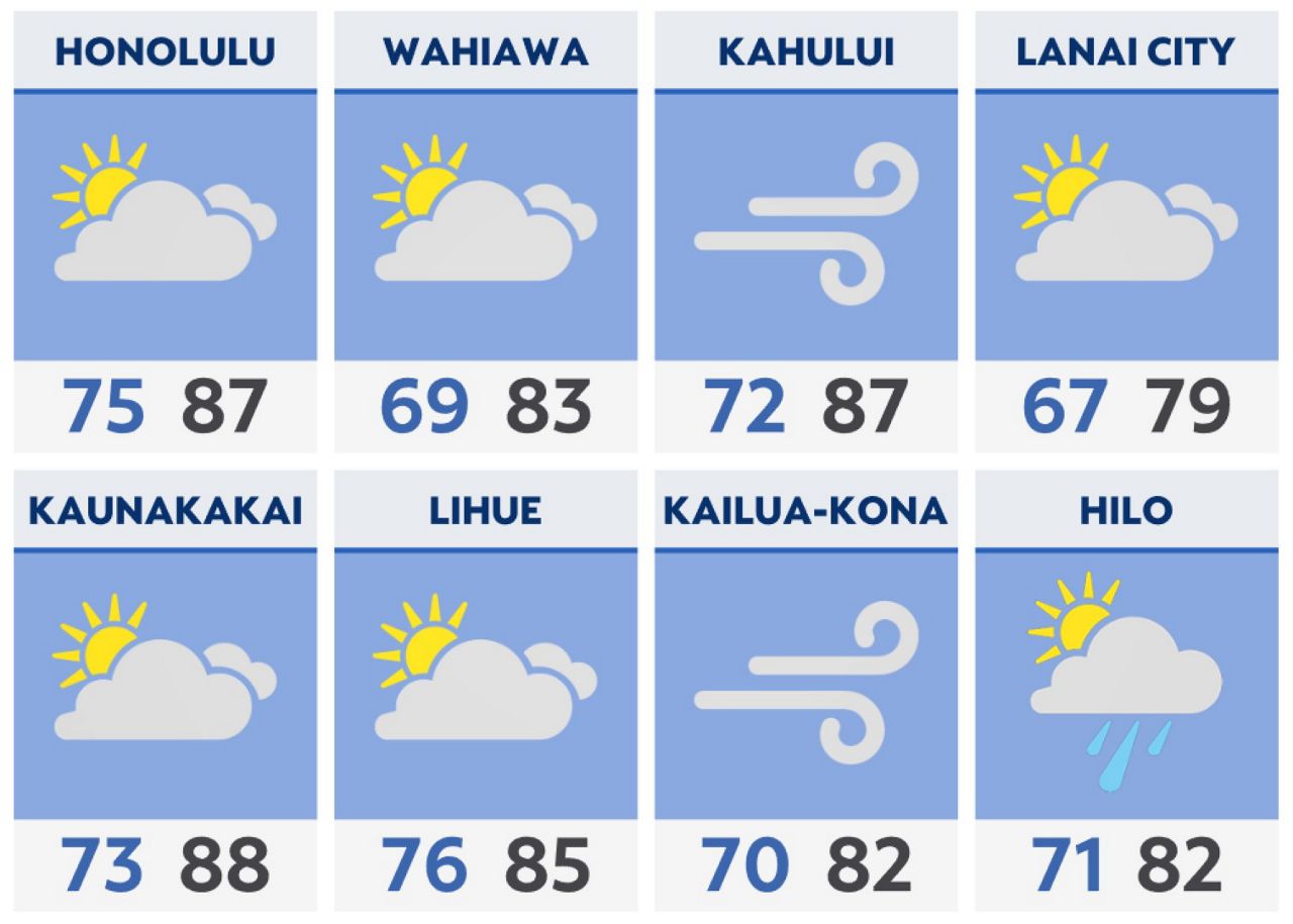 Hawaii Evening Briefing: Sept. 19, 2024