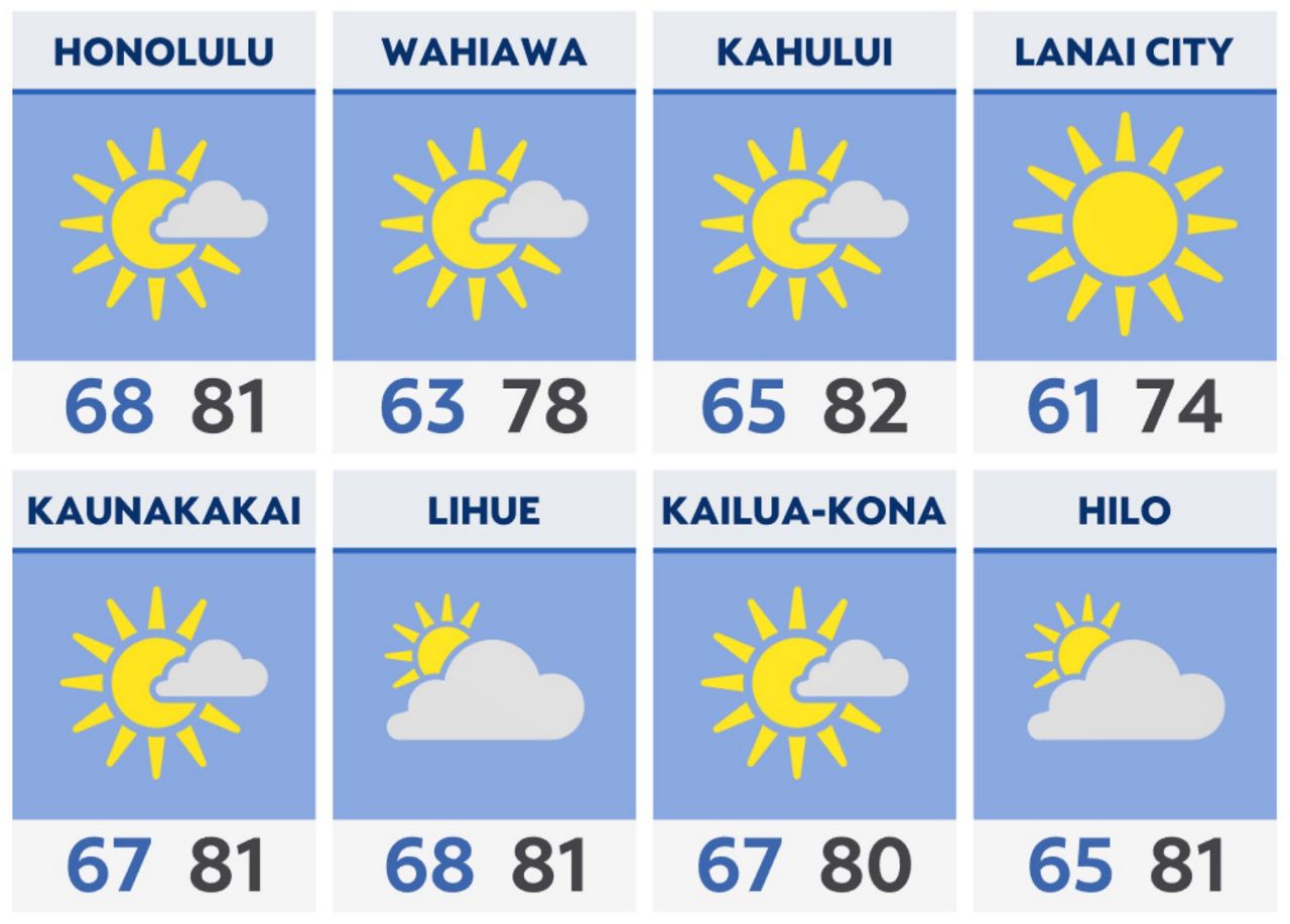 Hawaii Evening Briefing: December 28, 2022