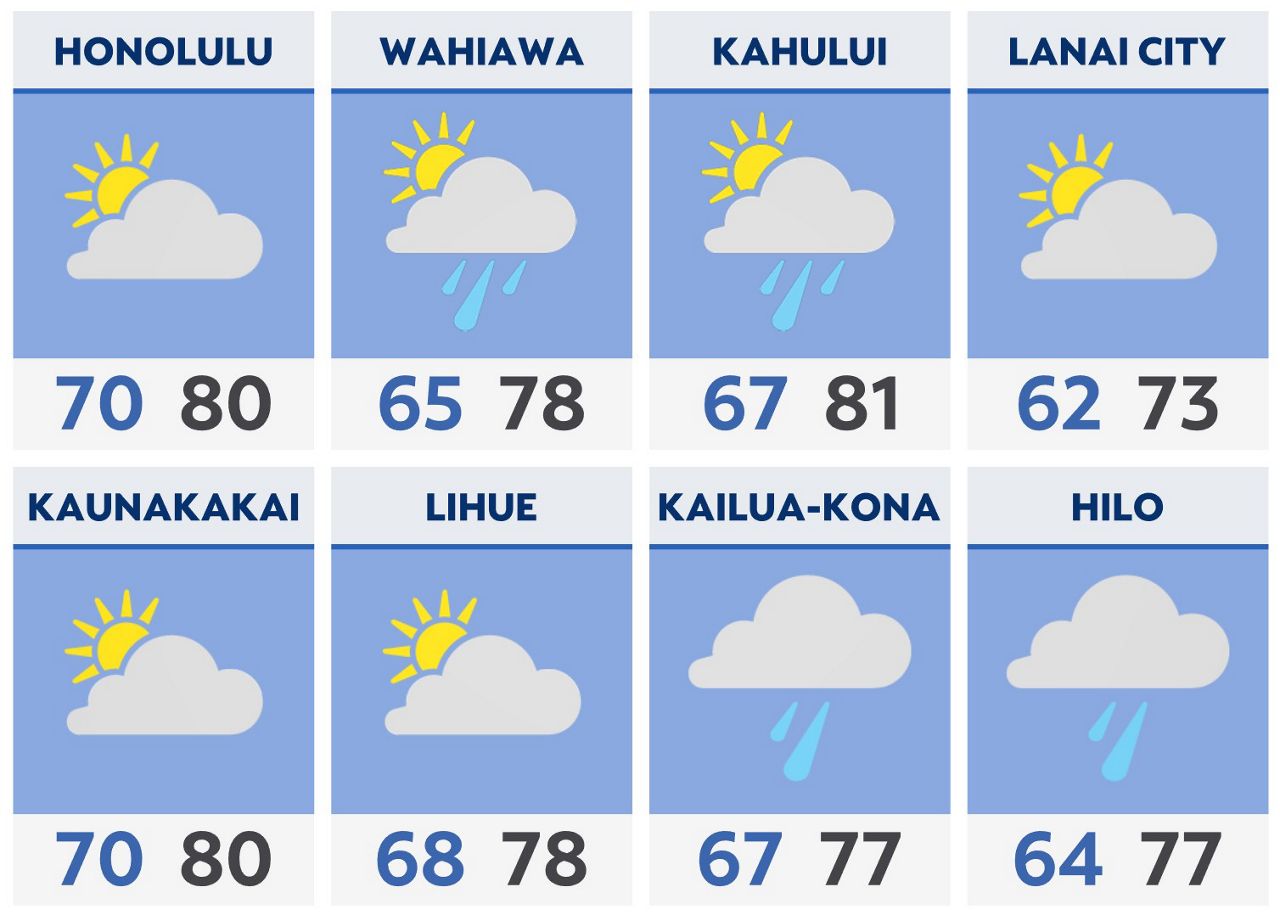 Hawaii Evening Briefing: March 11, 2024
