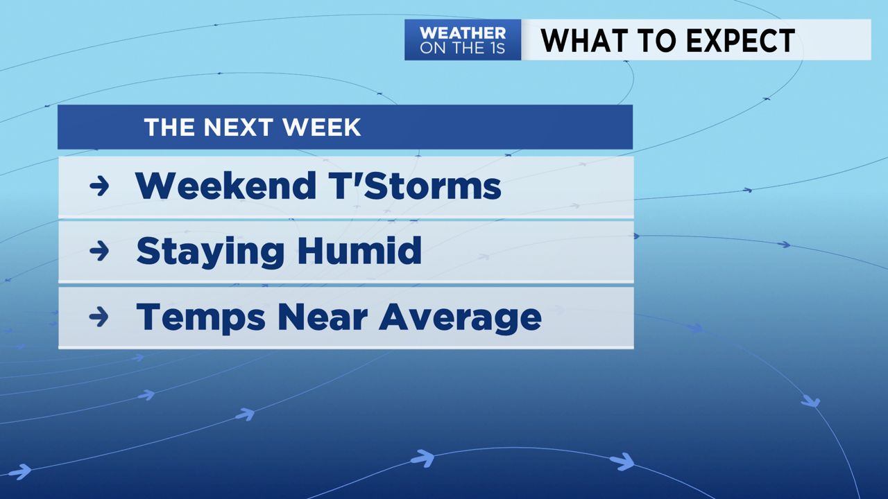 Hot Weekend With A Few Storms