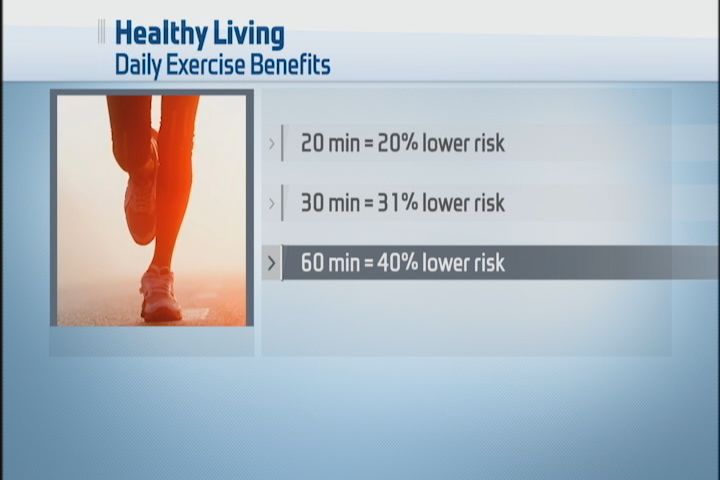 New Study Reveals Optimal Daily Workout Time for Staying Healthy