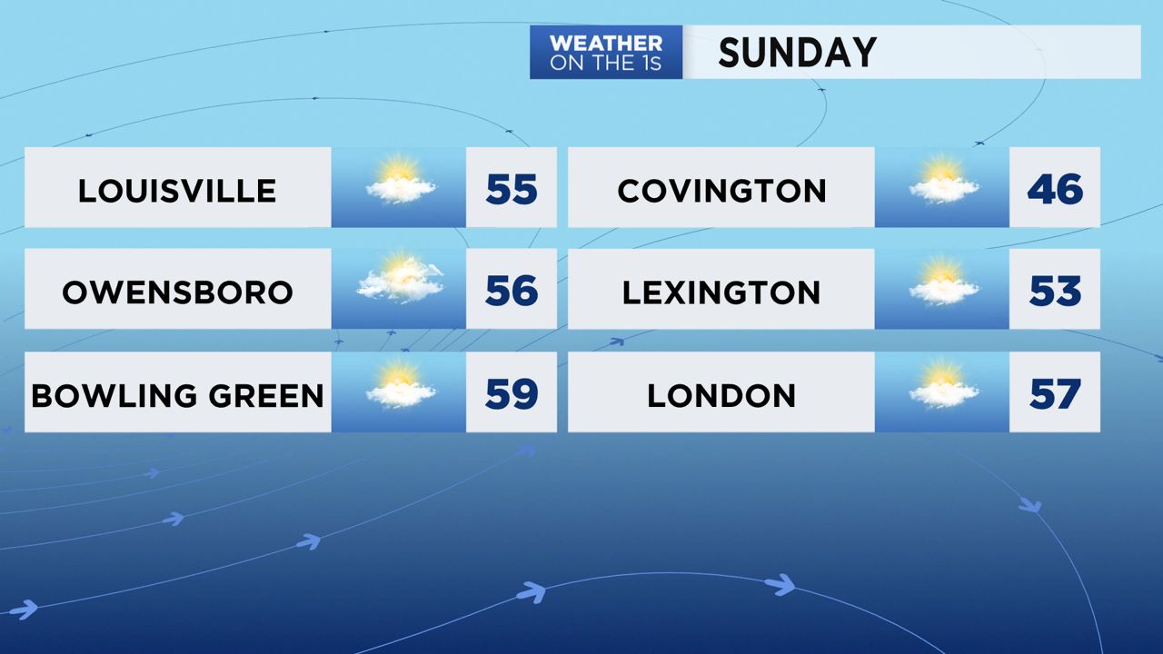 Sun and clouds for Sunday