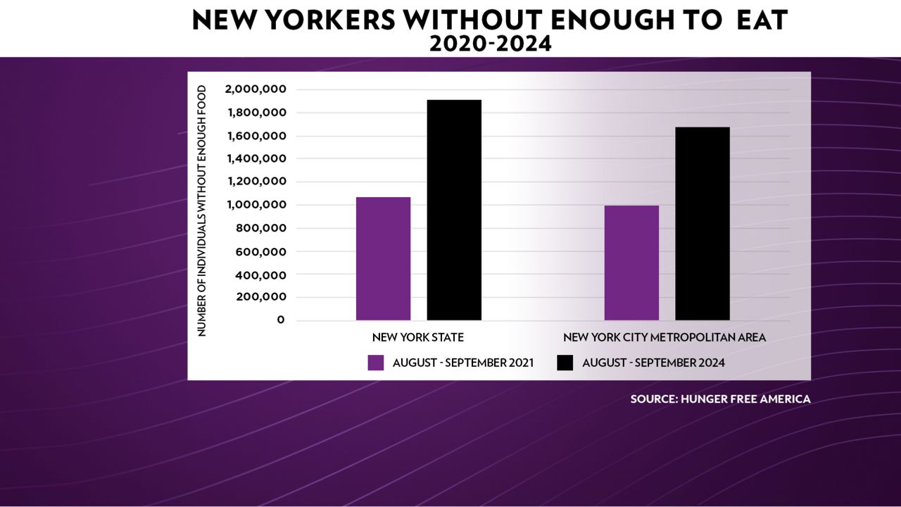 Hunger Free America CEO talks new report on hunger