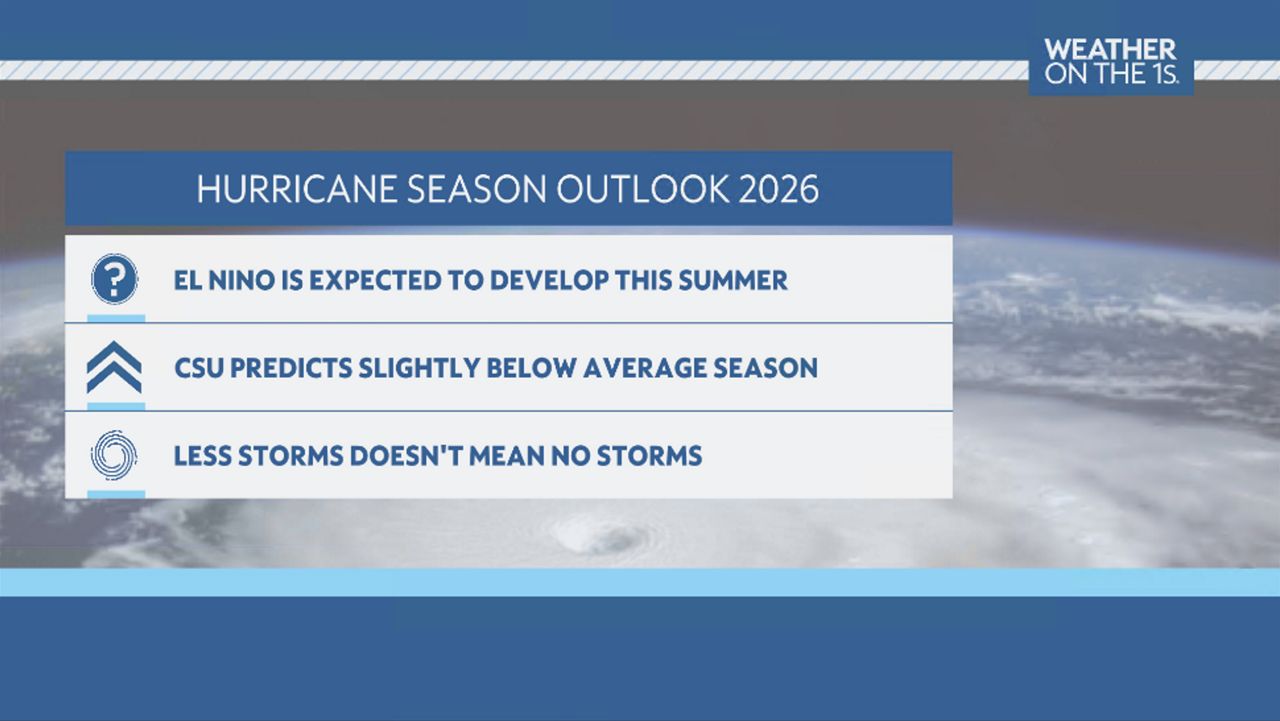 Colorado State University Atlantic Hurricane Season Forecast
