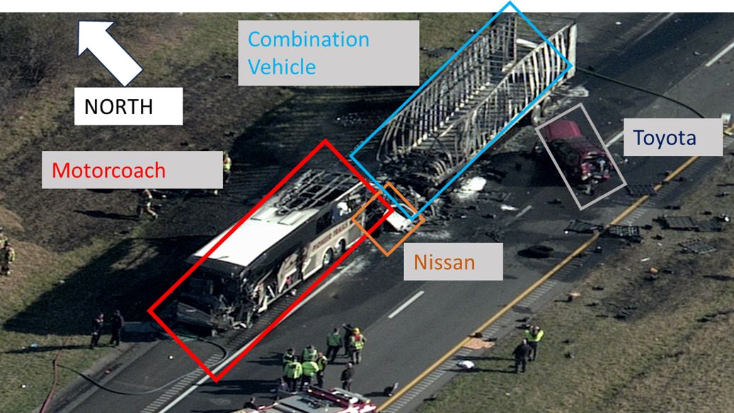 NTSB releases preliminary report of Ohio I-70 bus crash