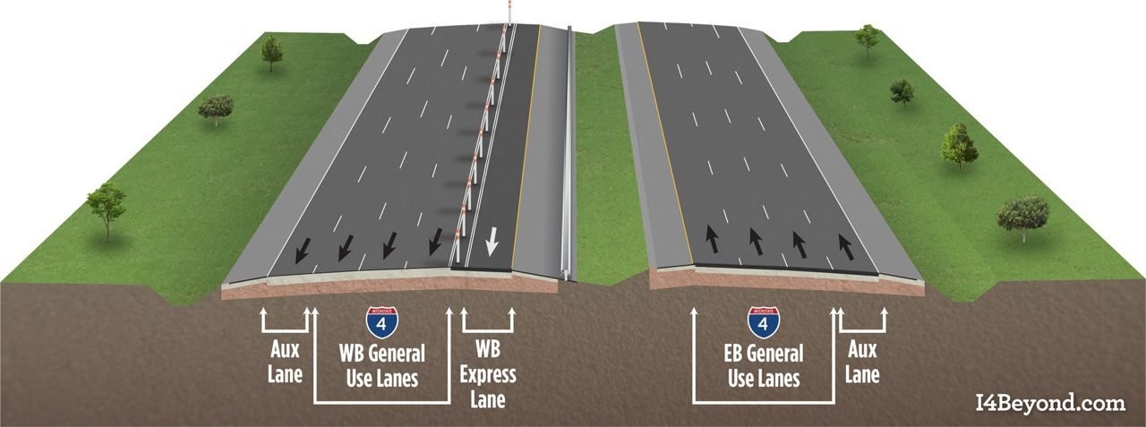 FDOT has plans for more toll lanes on I-4